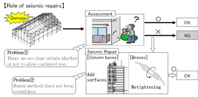 Research | Earthquake Disaster Engineering Research Laboratory ...